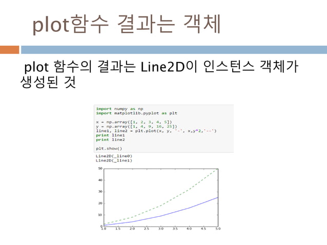 Matplotlib 기초 이해하기20160730 Ppt