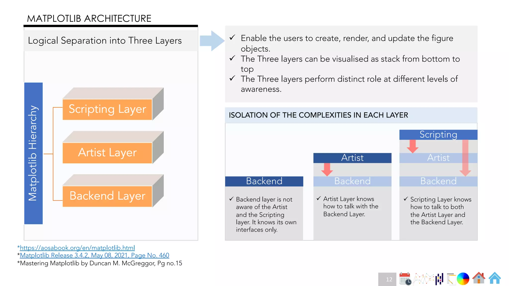 Matplotlib_Complete review_2021_abridged_version | PPT