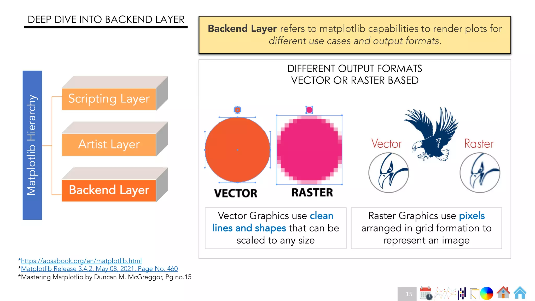 Matplotlib_Complete review_2021_abridged_version | PPT