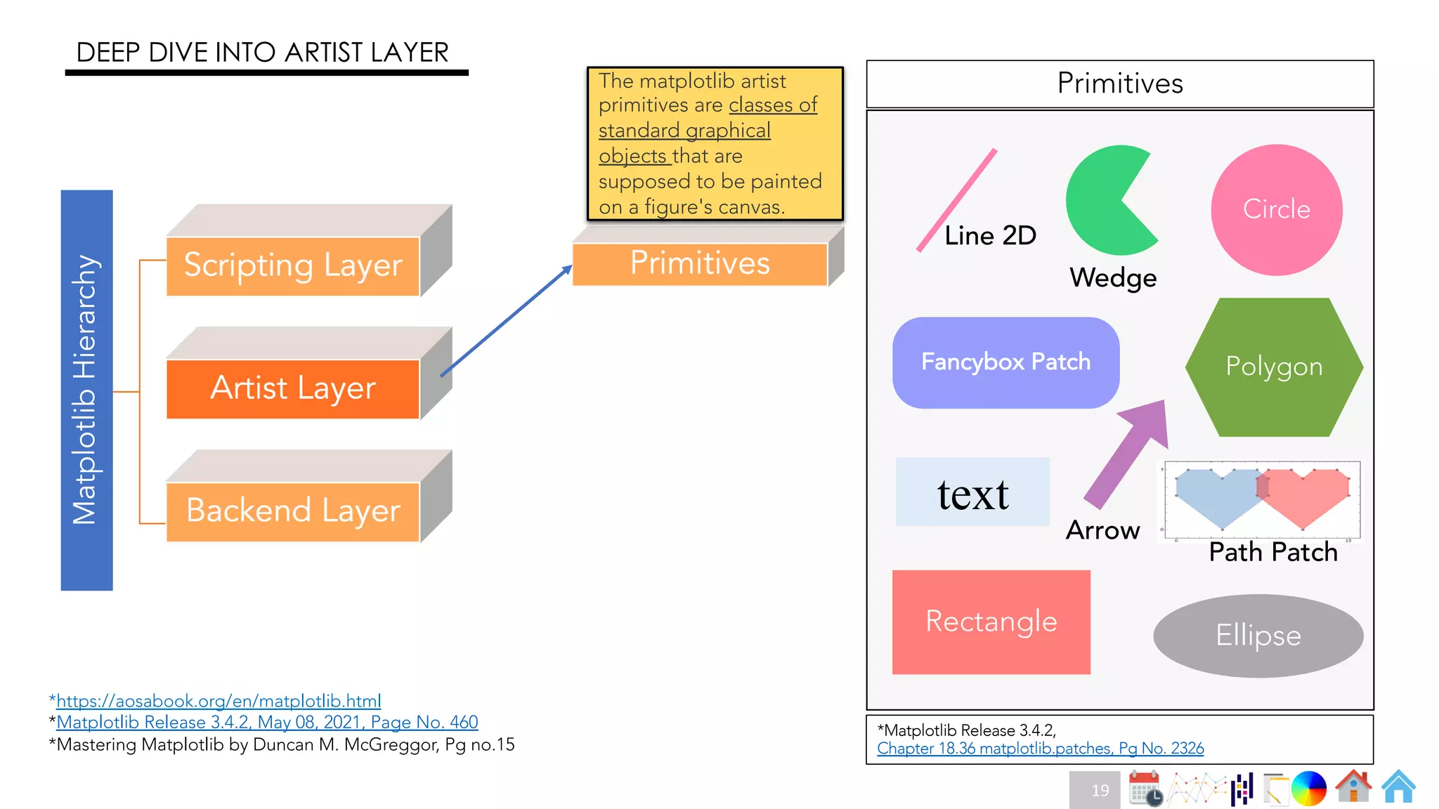 Matplotlib_Complete review_2021_abridged_version | PPT