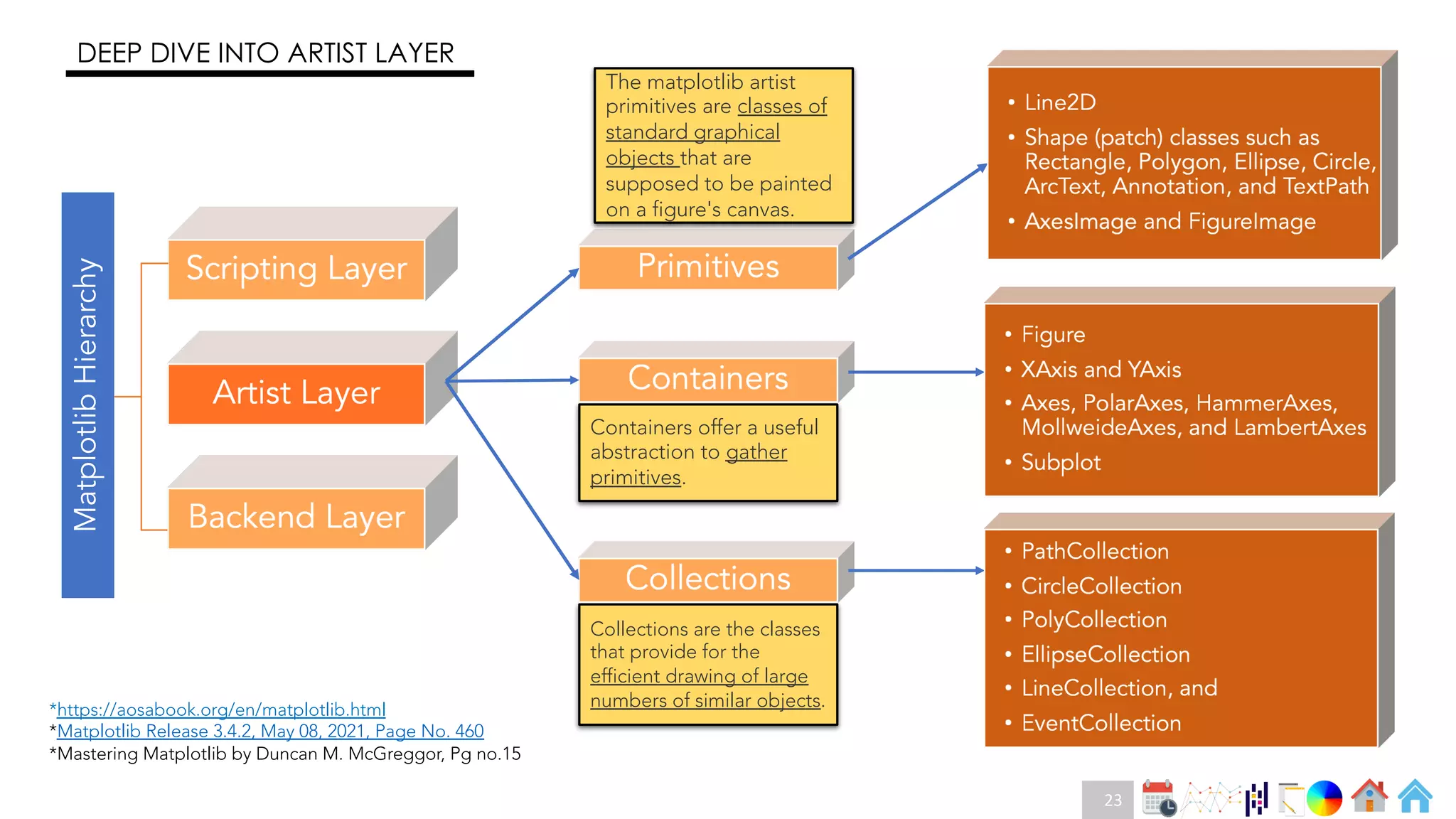 Matplotlib_Complete review_2021_abridged_version | PPT