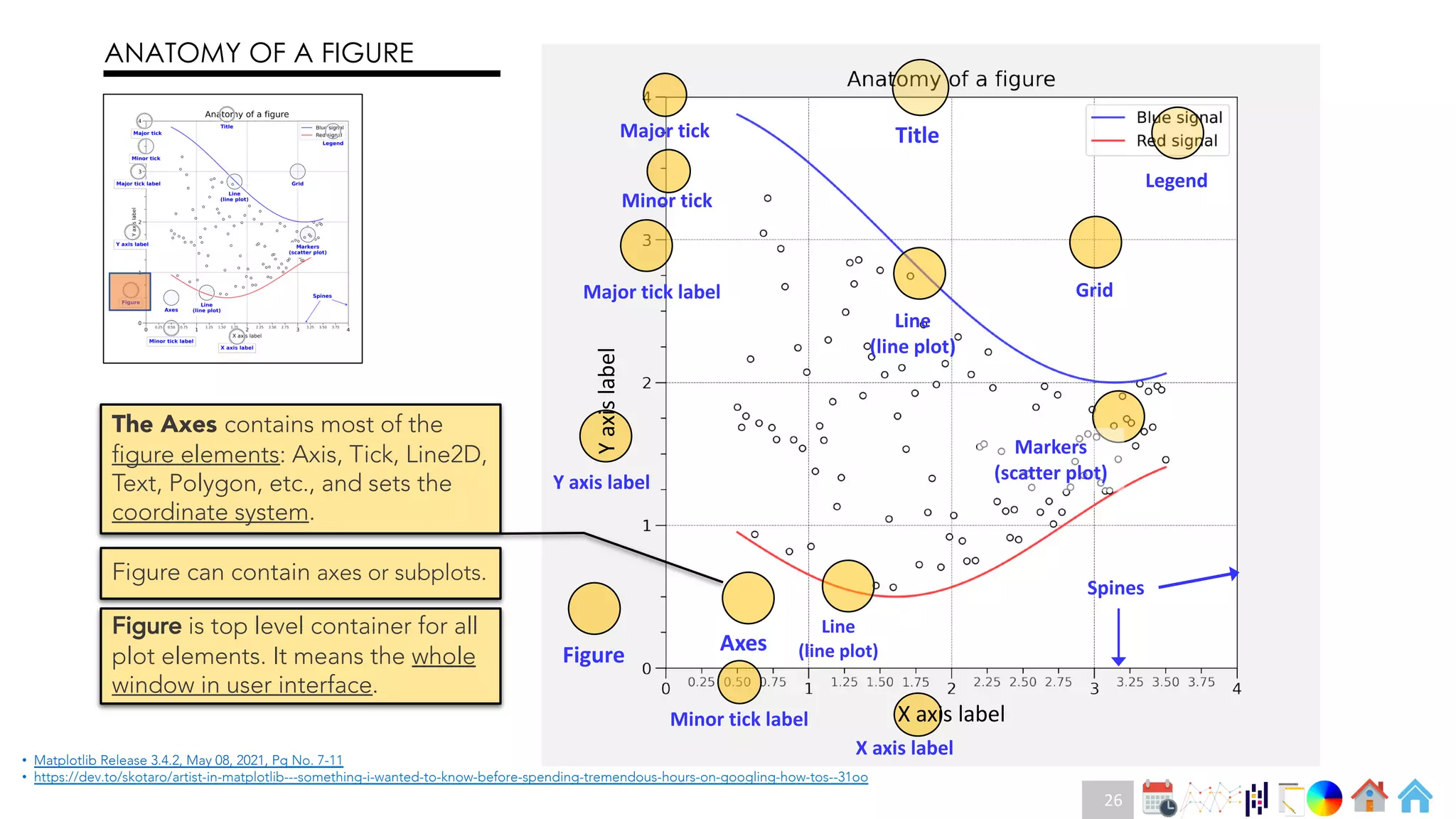 Matplotlib_Complete review_2021_abridged_version | PPT