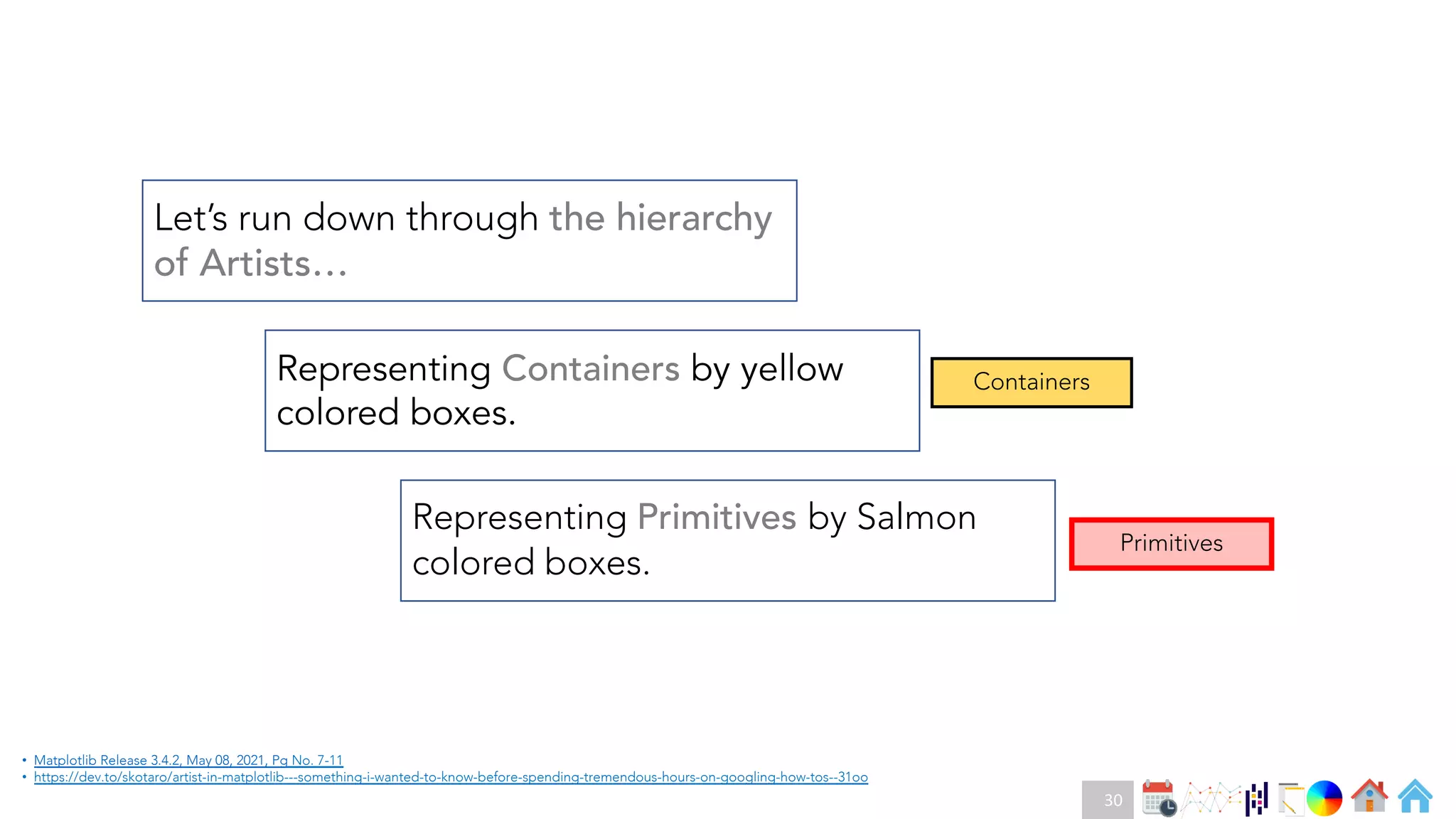 Matplotlib_Complete review_2021_abridged_version | PPT