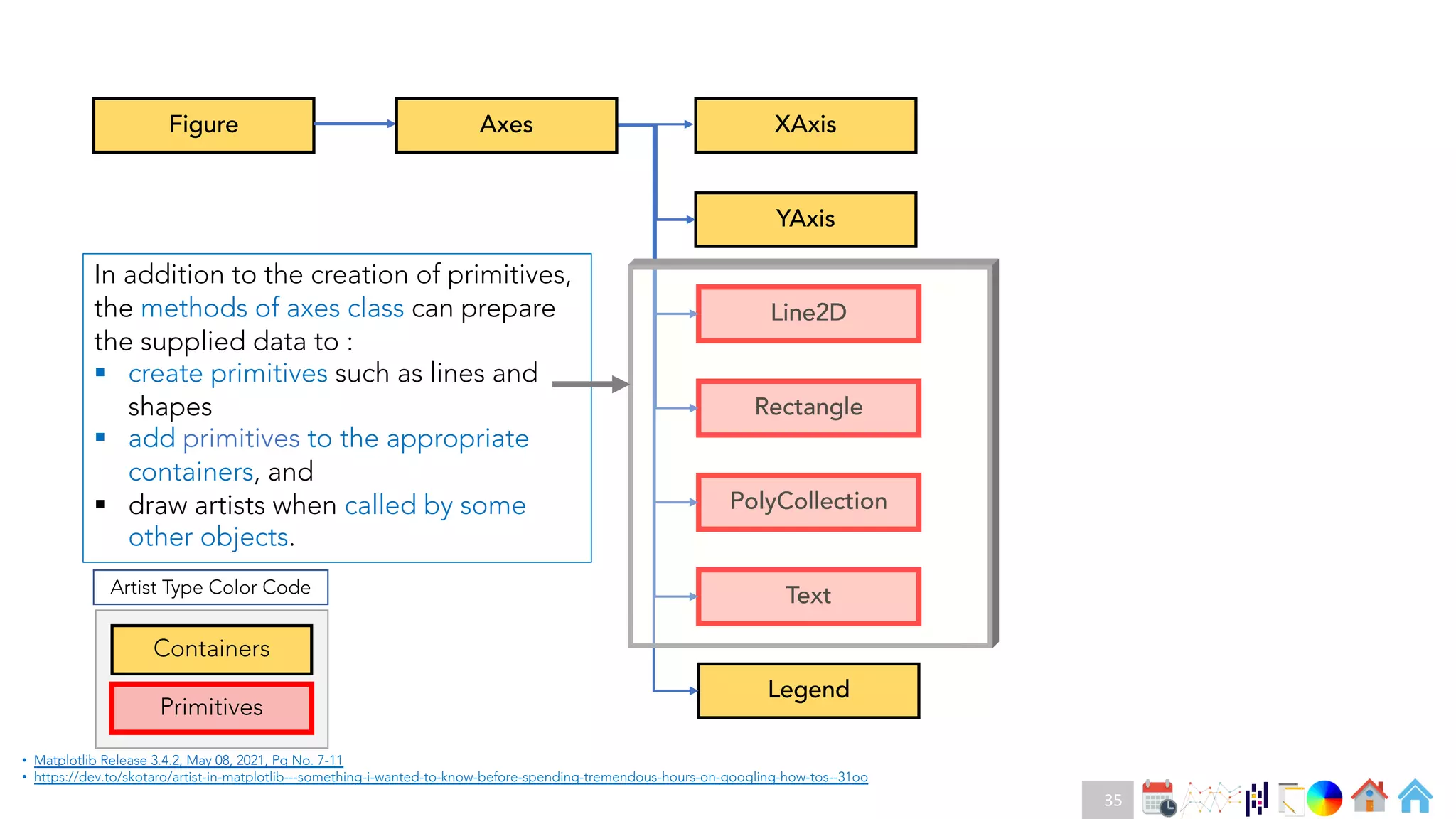 Matplotlib_Complete review_2021_abridged_version | PPT