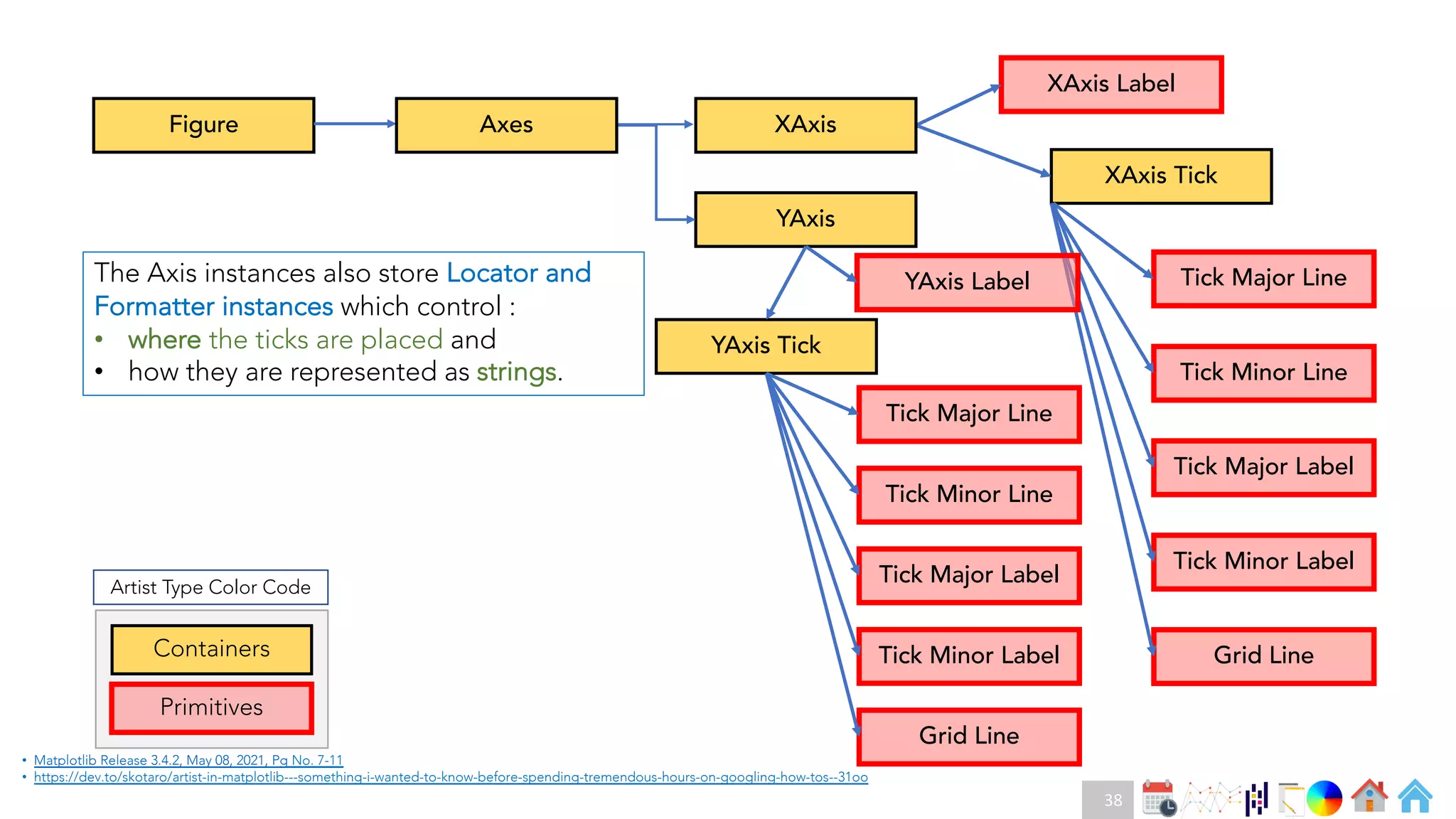 Matplotlib_Complete review_2021_abridged_version | PPT
