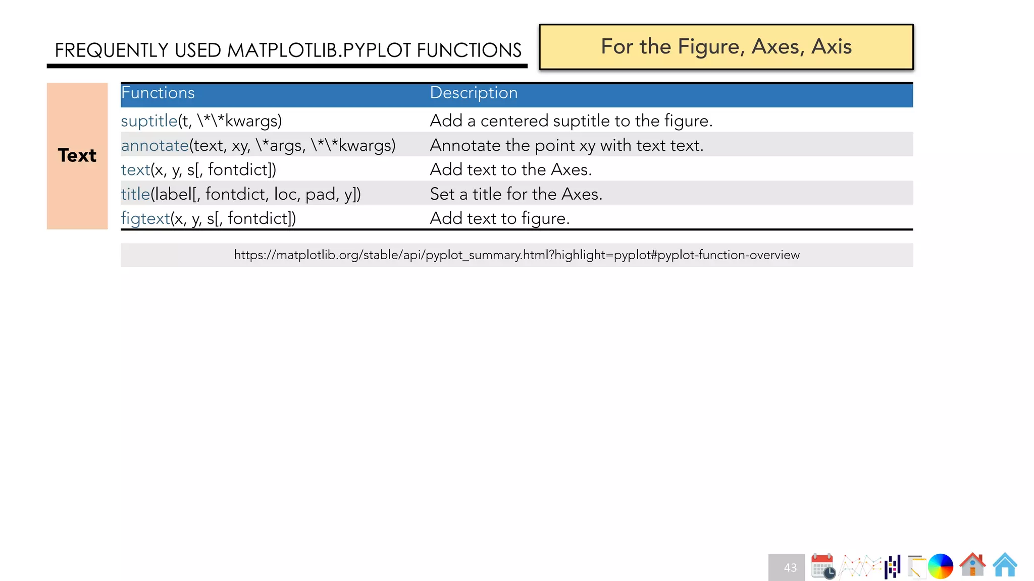 Matplotlib_Complete review_2021_abridged_version | PPT