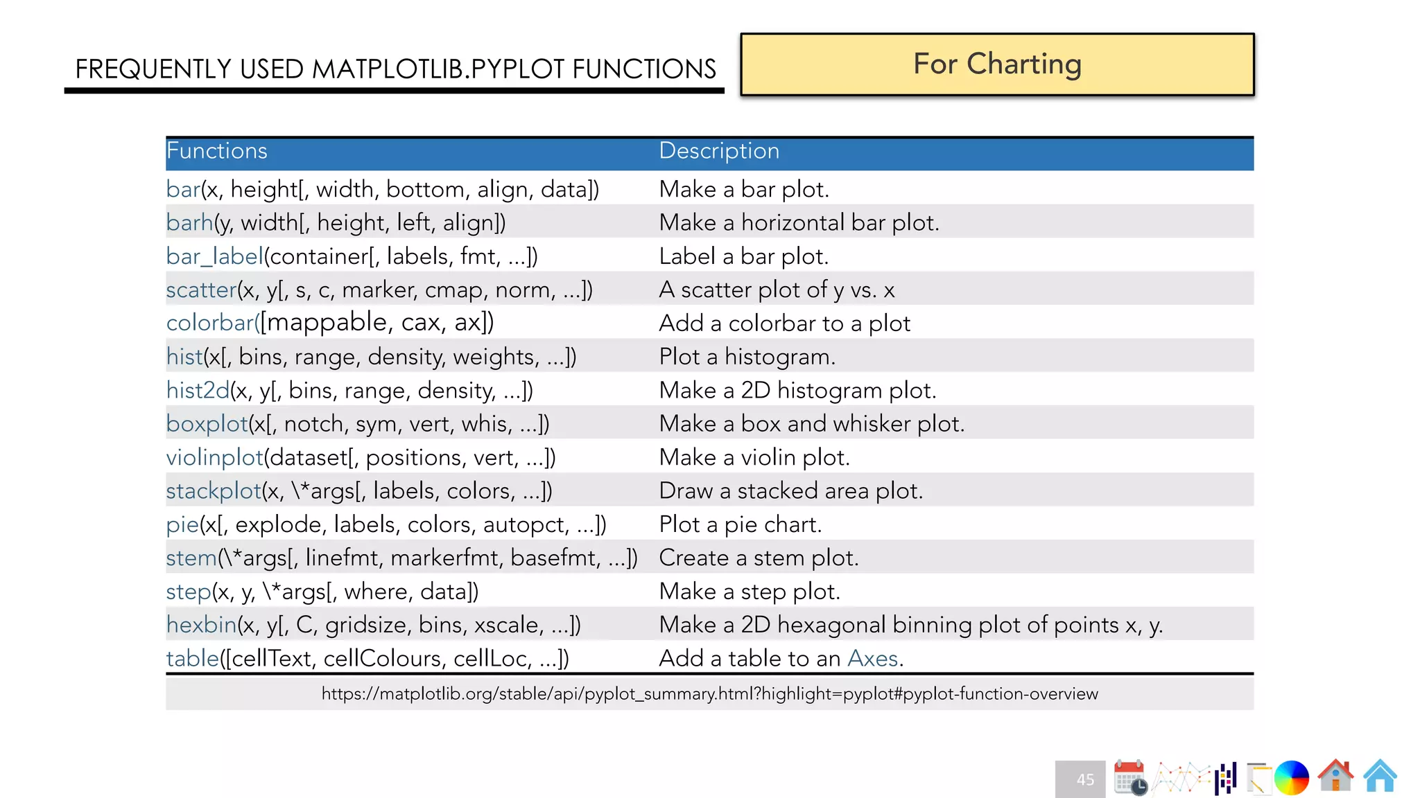 Matplotlib_Complete review_2021_abridged_version | PPT