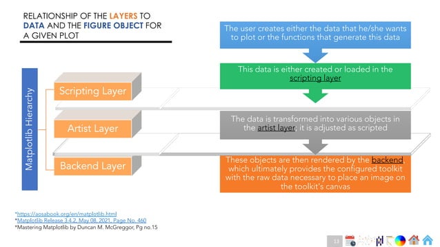 Matplotlib_Complete review_2021_abridged_version | PPT