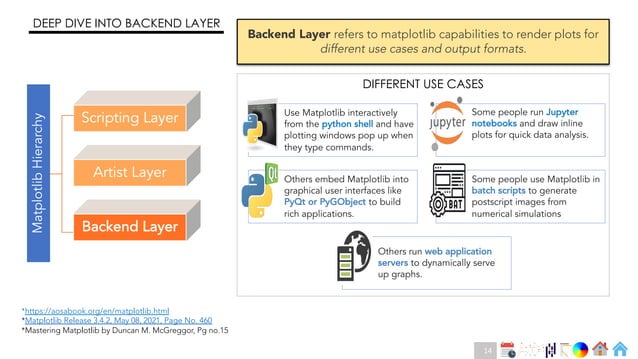 Matplotlib_Complete review_2021_abridged_version | PPT