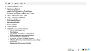 Matplotlib_Complete review_2021_abridged_version | PDF