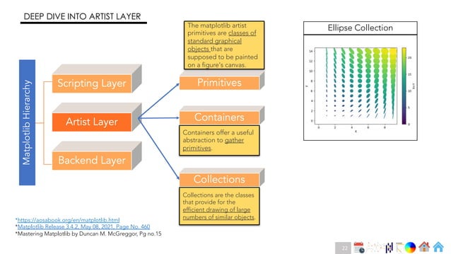 Matplotlib_Complete review_2021_abridged_version | PPT
