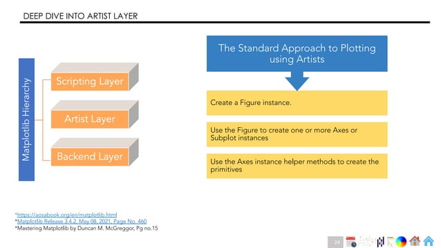 Matplotlib_Complete review_2021_abridged_version | PPT