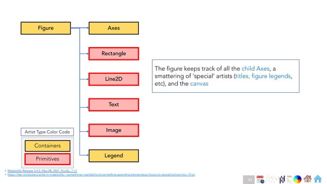 Matplotlib_Complete review_2021_abridged_version | PPT