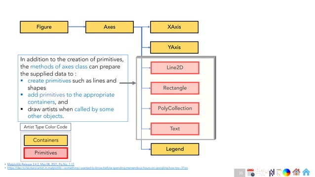 Matplotlib_Complete review_2021_abridged_version | PPT