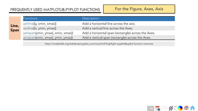 Matplotlib_Complete review_2021_abridged_version | PPT