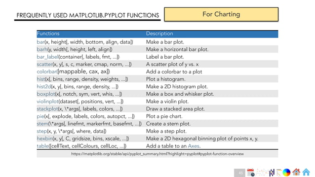 Matplotlib_Complete review_2021_abridged_version | PPT