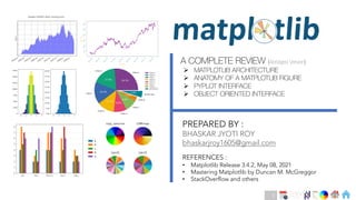 Matplotlib_Complete review_2021_abridged_version | PPT