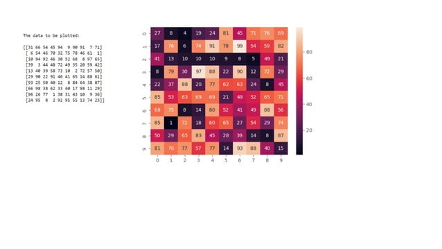 Matplotlib yayyyyyyyyyyyyyin Python.pptx