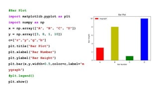 Matplot Lib Practicals artificial intelligence.pptx