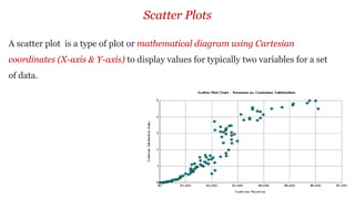 Matplot Lib Practicals artificial intelligence.pptx