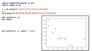 Matplot Lib Practicals artificial intelligence.pptx