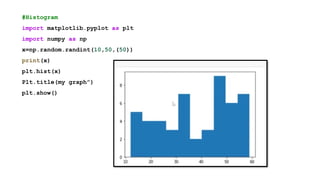 Matplot Lib Practicals artificial intelligence.pptx