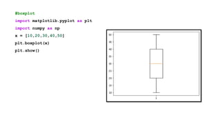 Matplot Lib Practicals artificial intelligence.pptx
