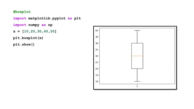Matplot Lib Practicals artificial intelligence.pptx