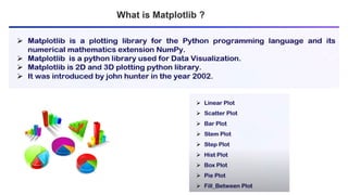 Matplot Lib Practicals artificial intelligence.pptx