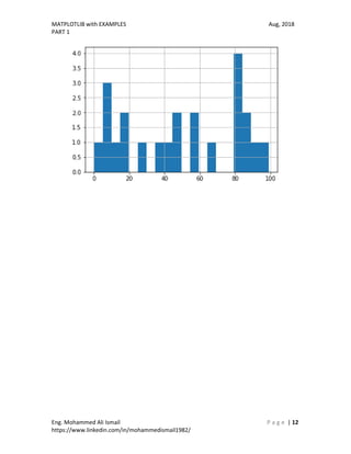 Simplifying Matplotlib by examples | PDF | Technology & Computing