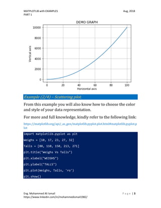 Simplifying Matplotlib by examples | PDF | Technology & Computing