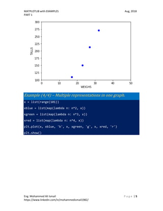 Simplifying Matplotlib by examples | PDF | Technology & Computing