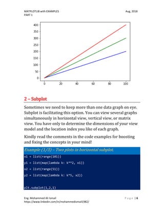 Simplifying Matplotlib by examples | PDF | Technology & Computing