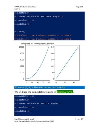 Simplifying Matplotlib by examples | PDF | Technology & Computing