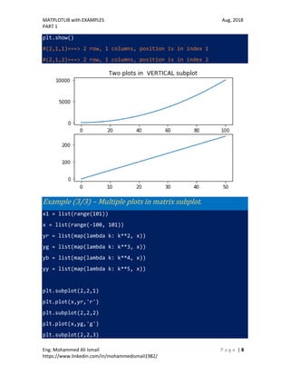 Simplifying Matplotlib by examples | PDF | Technology & Computing