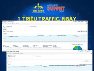 Xây dựng MA TRẬN TRAFFIC: 1 triệu visits / ngày - Eric Doan | PDF