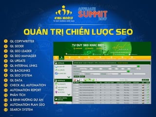 Xây dựng MA TRẬN TRAFFIC: 1 triệu visits / ngày - Eric Doan | PPT