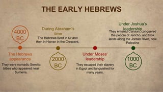 Early-Hebrew-Education-FINAL.pptx