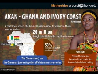 Matriarchy Around the World | PDF