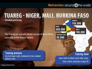 Matriarchy Around the World | PDF