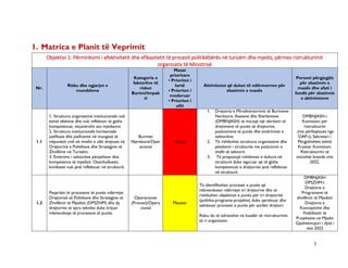 Matrica-e-Planit-te-Integritetit.pdf ready | PPT