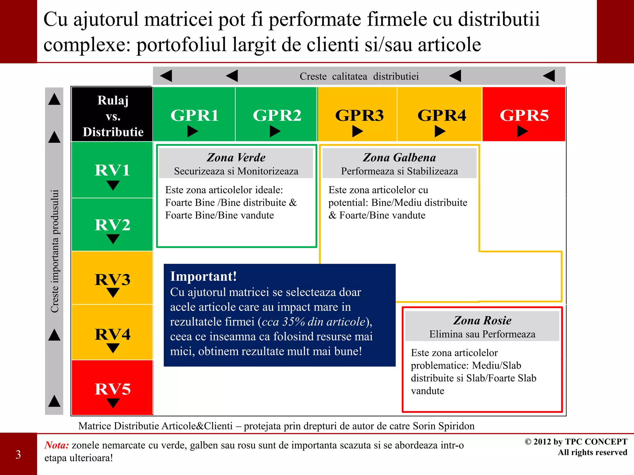 Matrice Distributie Articole-Clienti by TPC CONCEPT | PPT