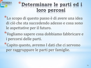 Matrice PQV | PDF