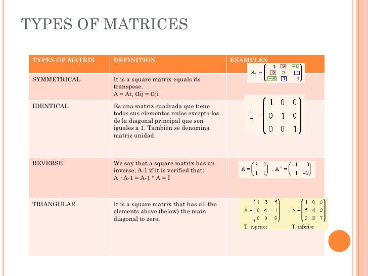 Types Of Matrices Examples Of Matrices Types For The - vrogue.co Types Of Matrices Examples Of Matrices Types For The - vrogue.co