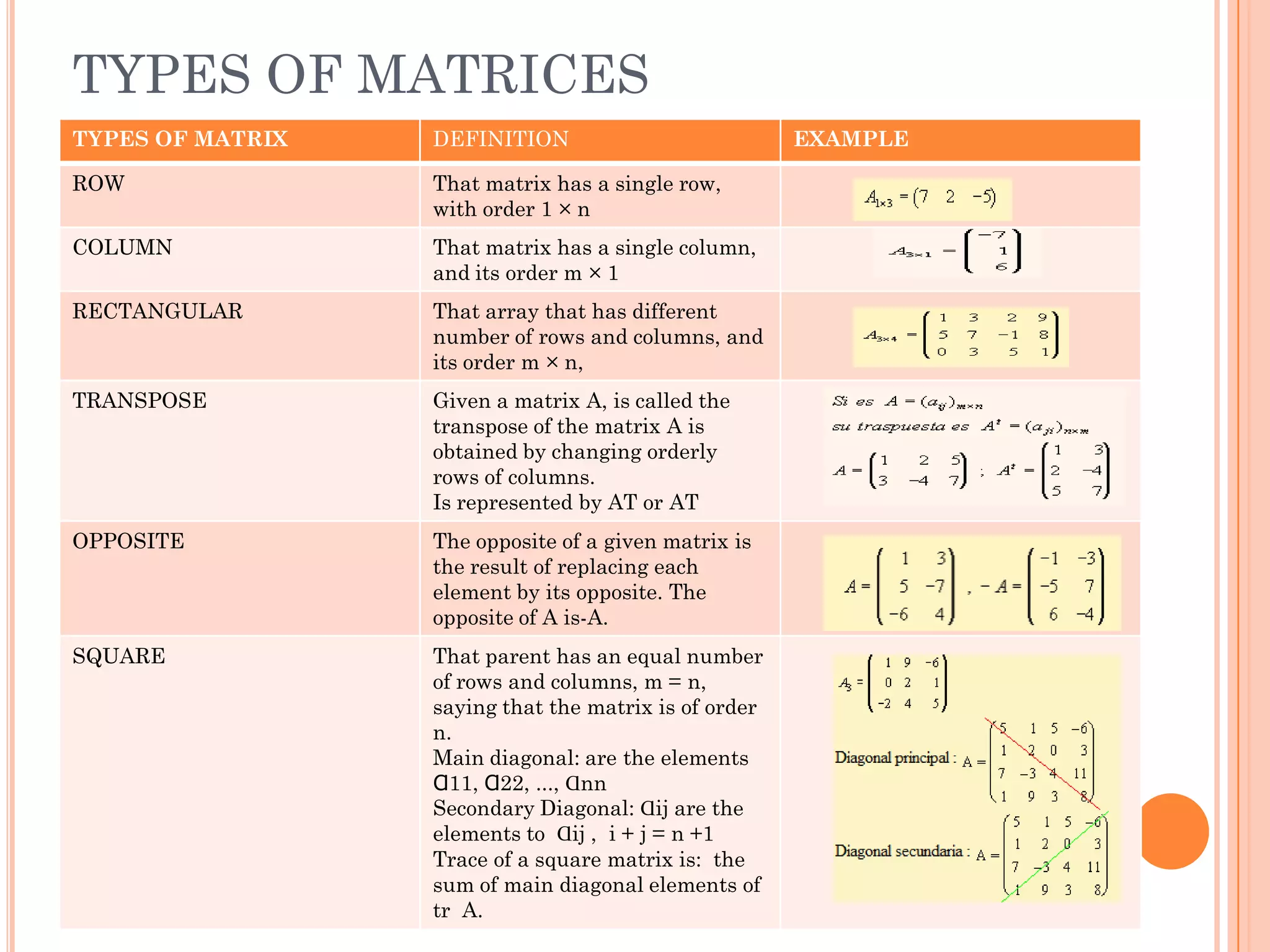 Matrices | PPT