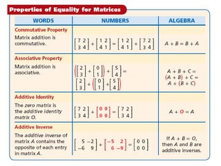 Matrices | PPT