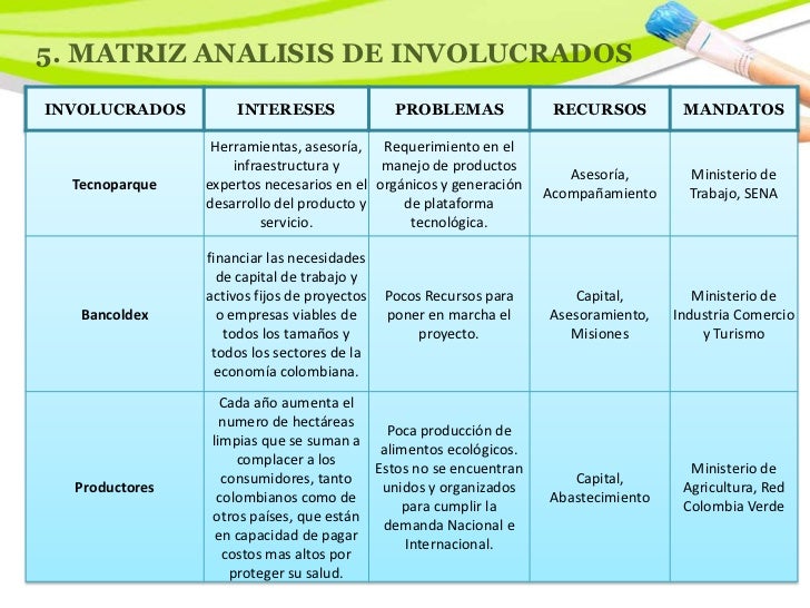 Produccion Y Supervision Industrial Ejemplo De Una Matriz