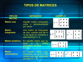 Matrices | PPT