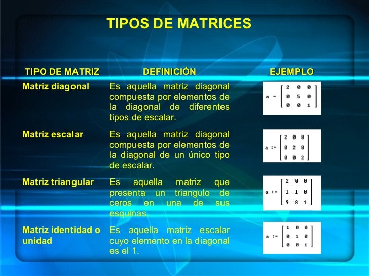 Matrices