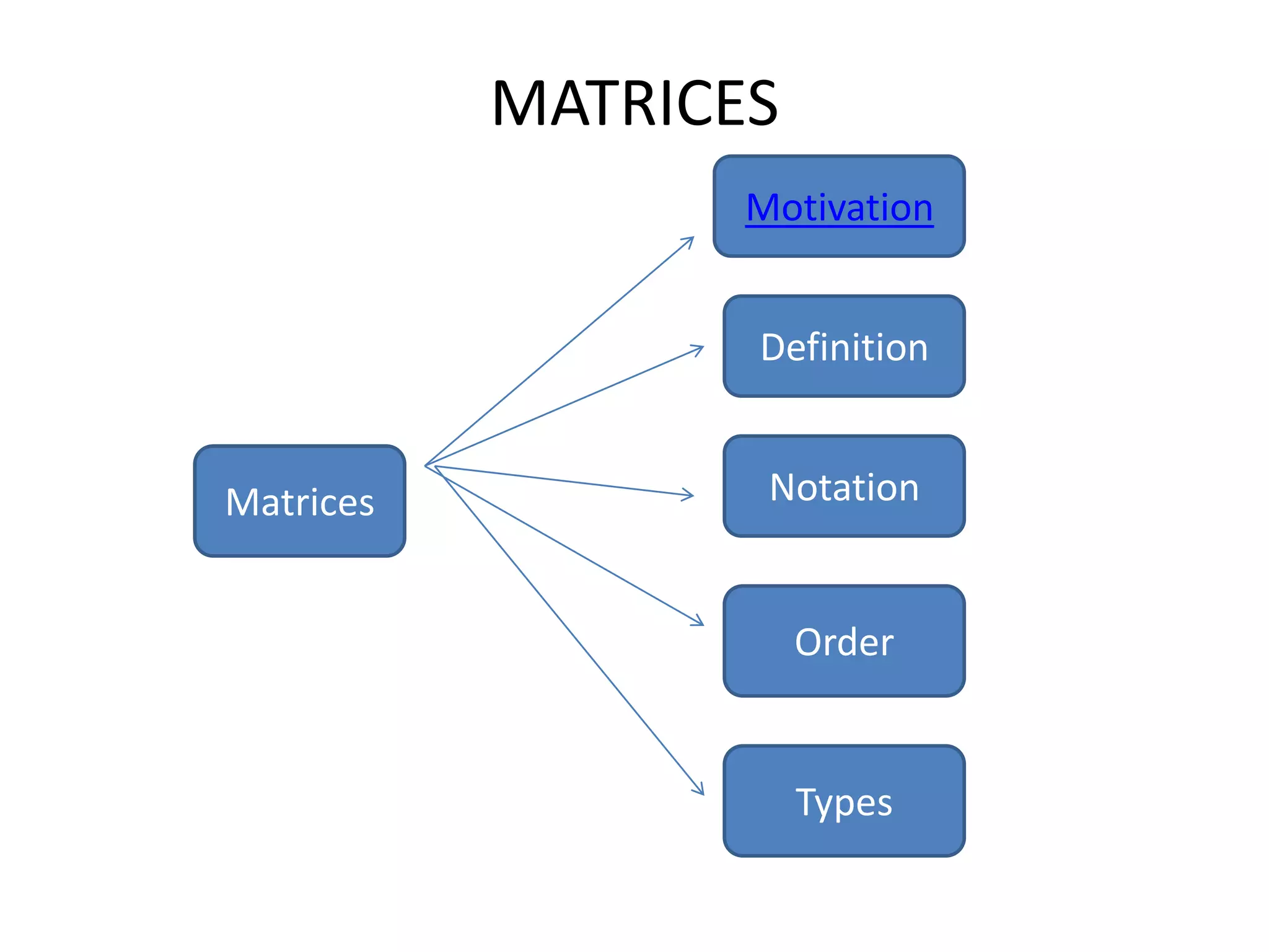 Matrices | PPT | Free Download